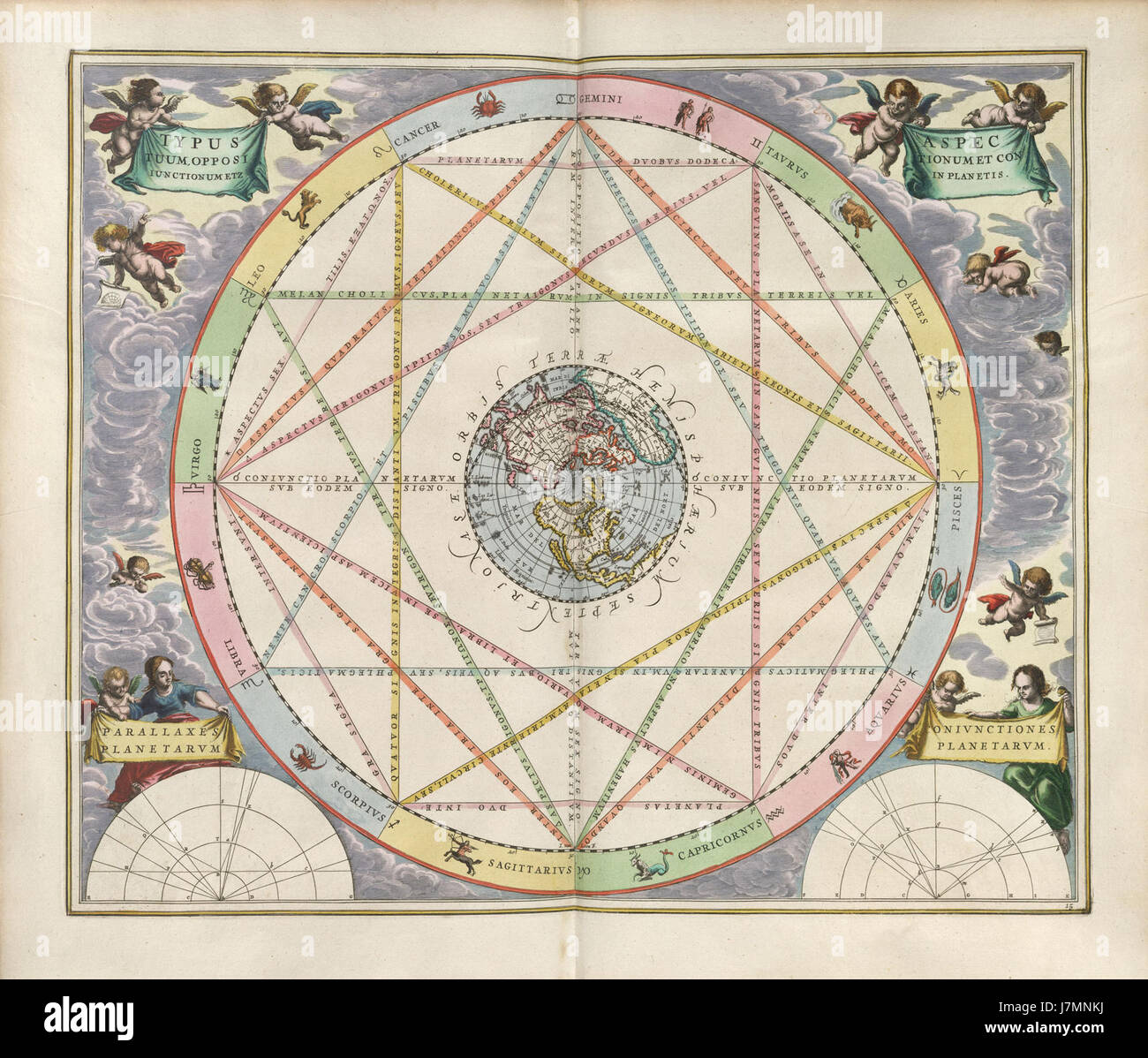 This is a reference to a section of 'Harmonia Macrocosmica' by Andreas ...