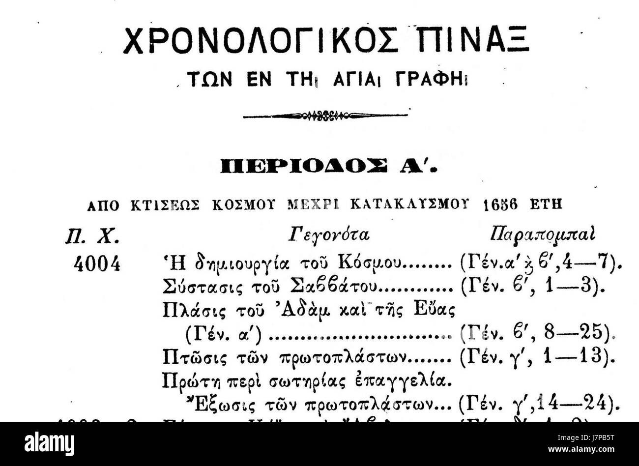 The Bible dictionary chronological table provides a detailed timeline ...