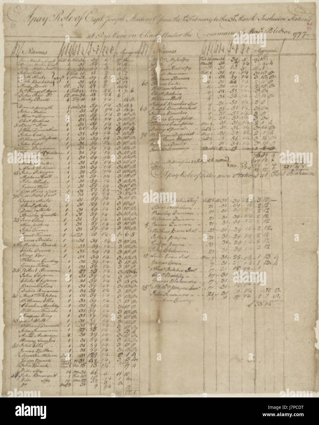 Captain Joseph Martin was an officer in the American military during ...