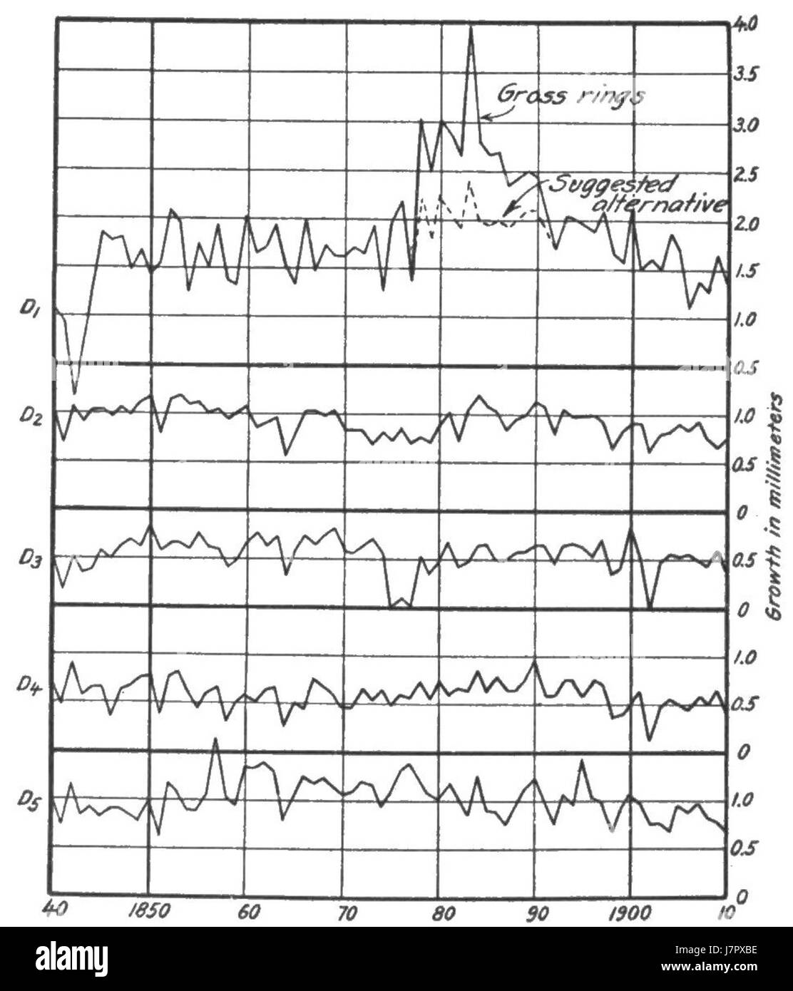 This figure illustrates the relationship between climatic cycles and ...
