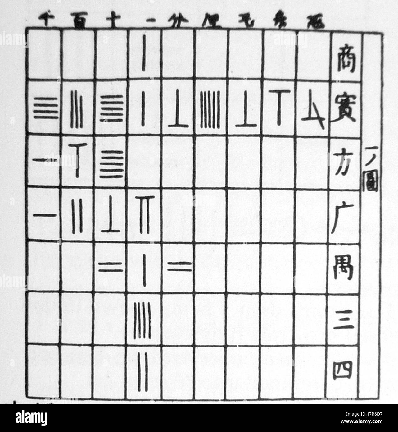The Checker counting board is a traditional tool used for mathematical ...