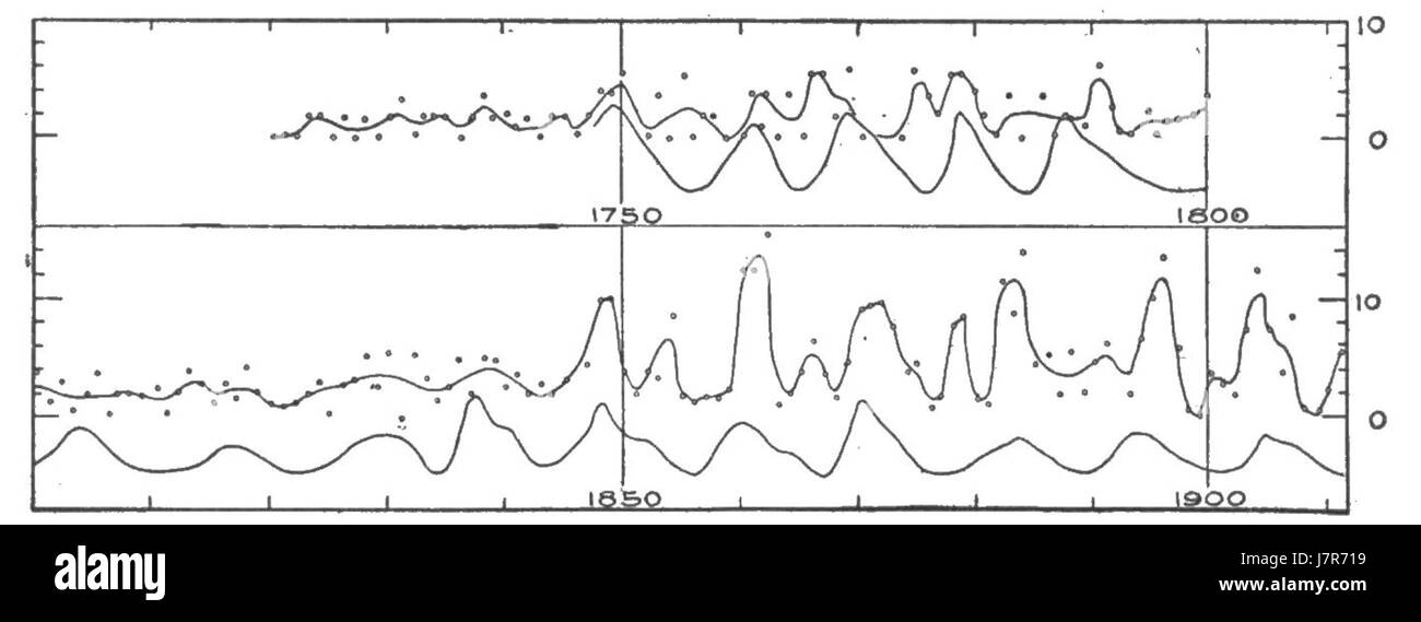 Climatic change Black and White Stock Photos & Images - Alamy
