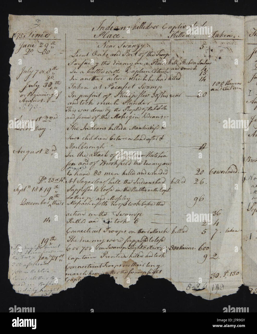 King philips war hi-res stock photography and images - Alamy