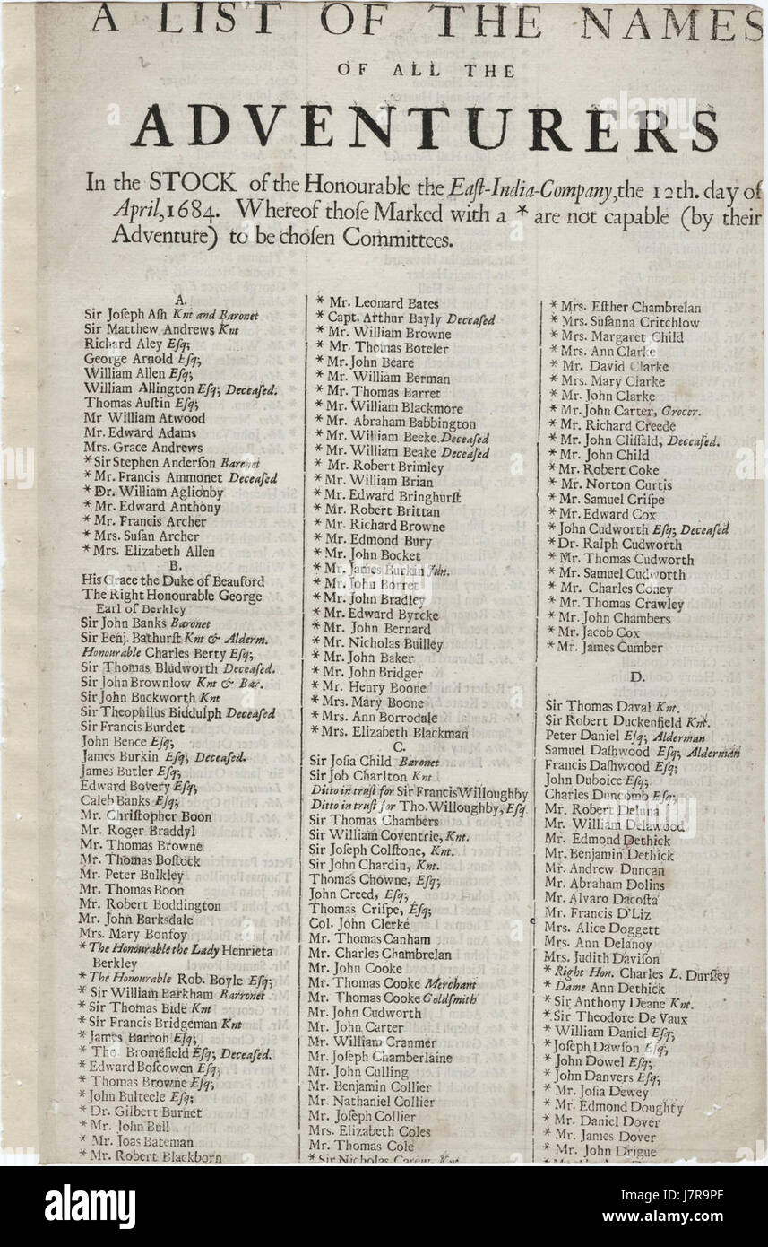 This list details the names of adventurers involved with the East India ...