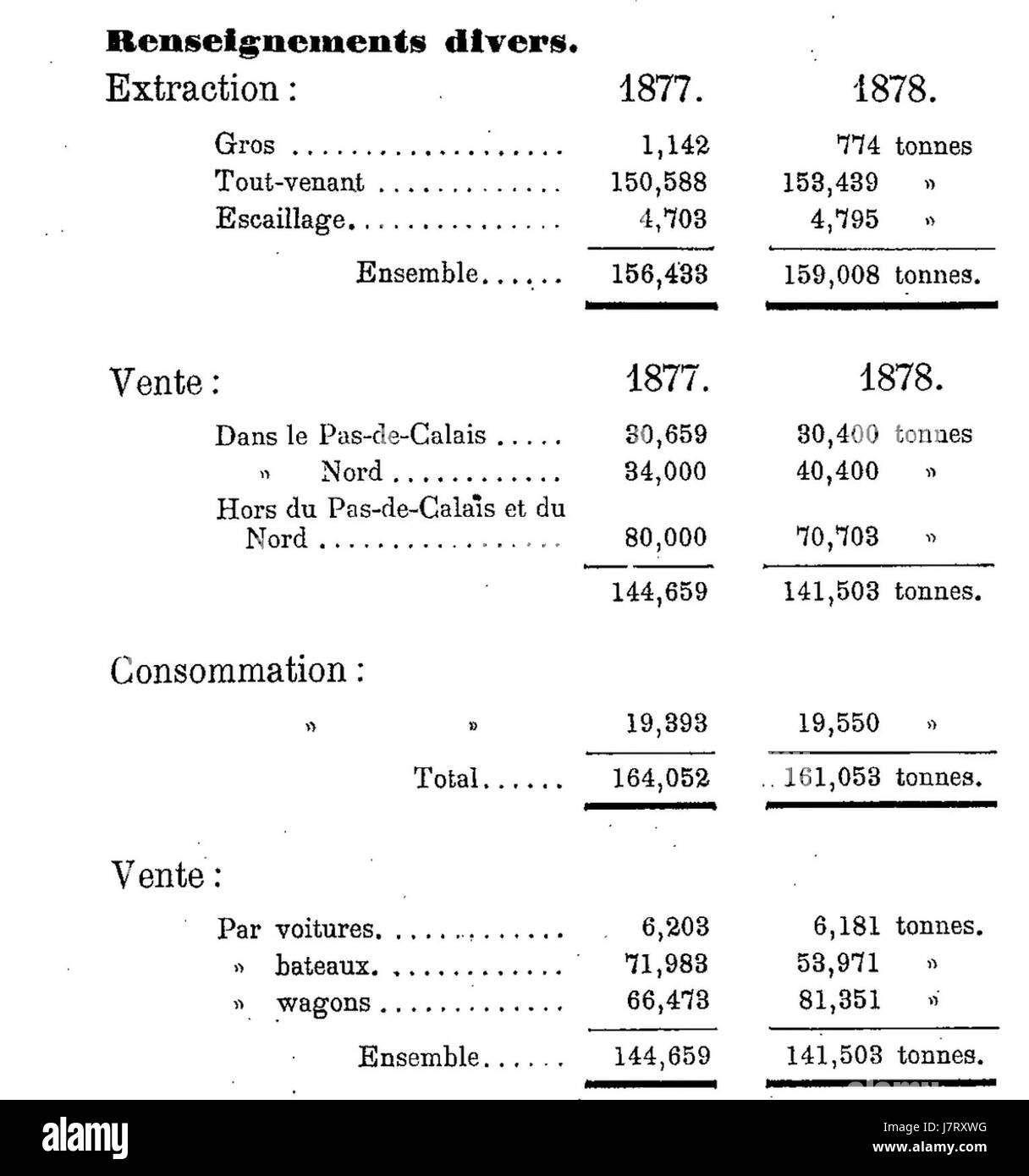 Compagnie Cut Out Stock Images & Pictures - Alamy