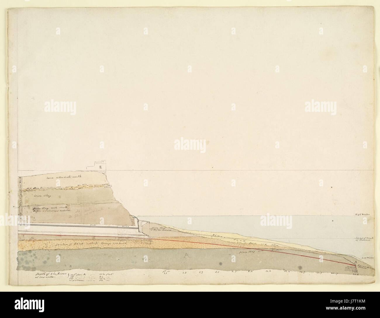 James Prinsep's 1825 cross section of the River Ganges is a historical ...