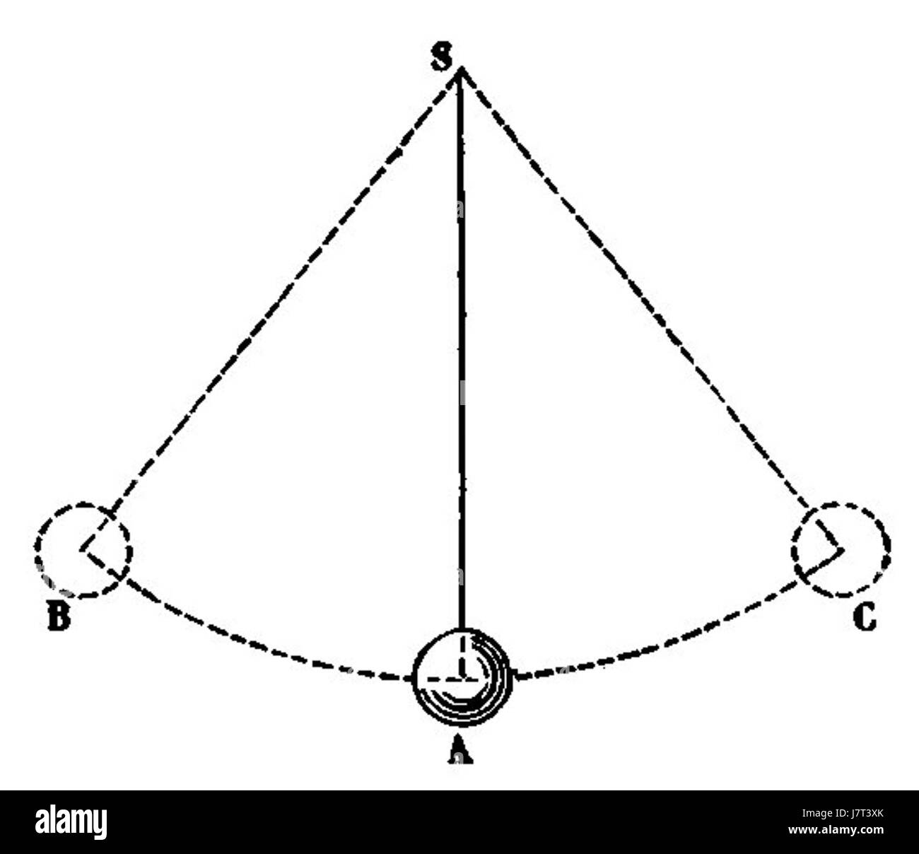 Francois Arago's *Astronomie Populaire* is a foundational work in ...