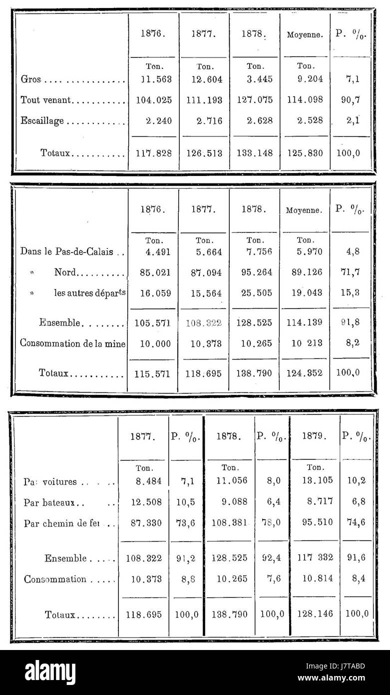 Details on the sale of mining assets from the Compagnie des mines de ...
