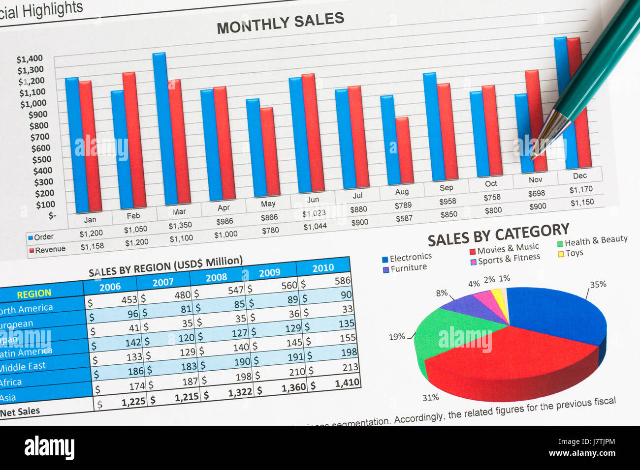 calculation dollar dollars order chart model design project concept ...