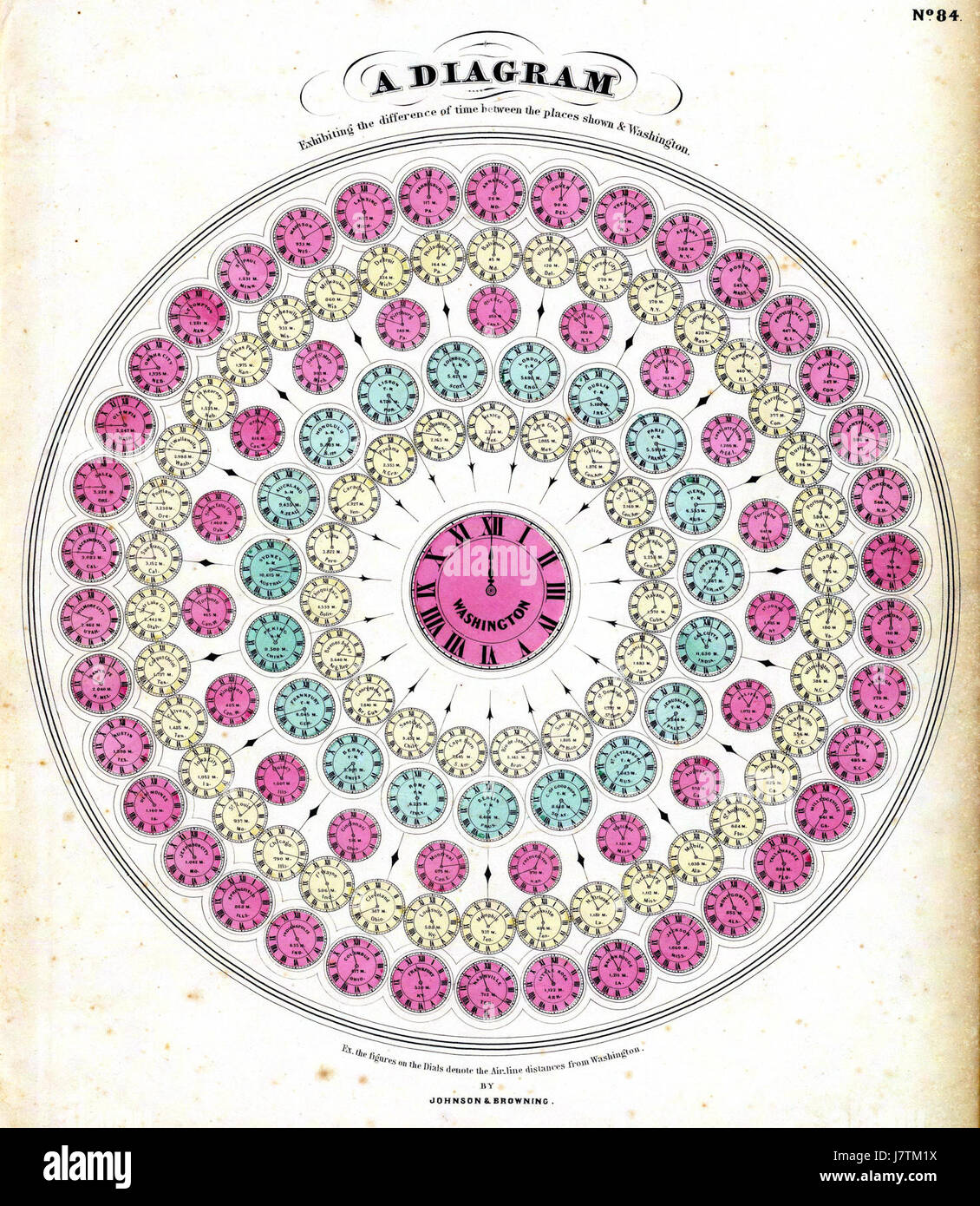 1860 time diagram Stock Photo - Alamy