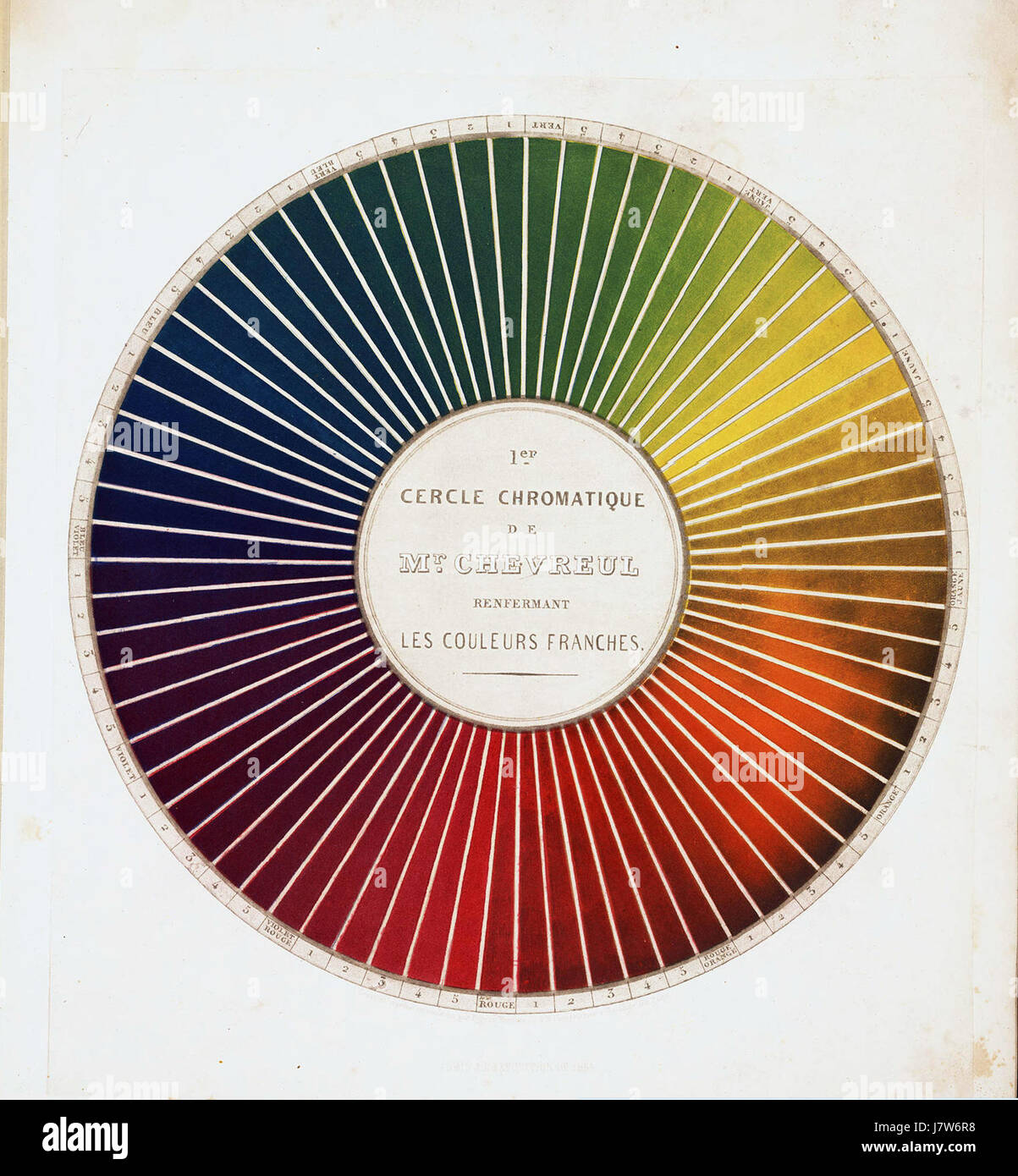 Cercle chromatique hi-res stock photography and images - Alamy