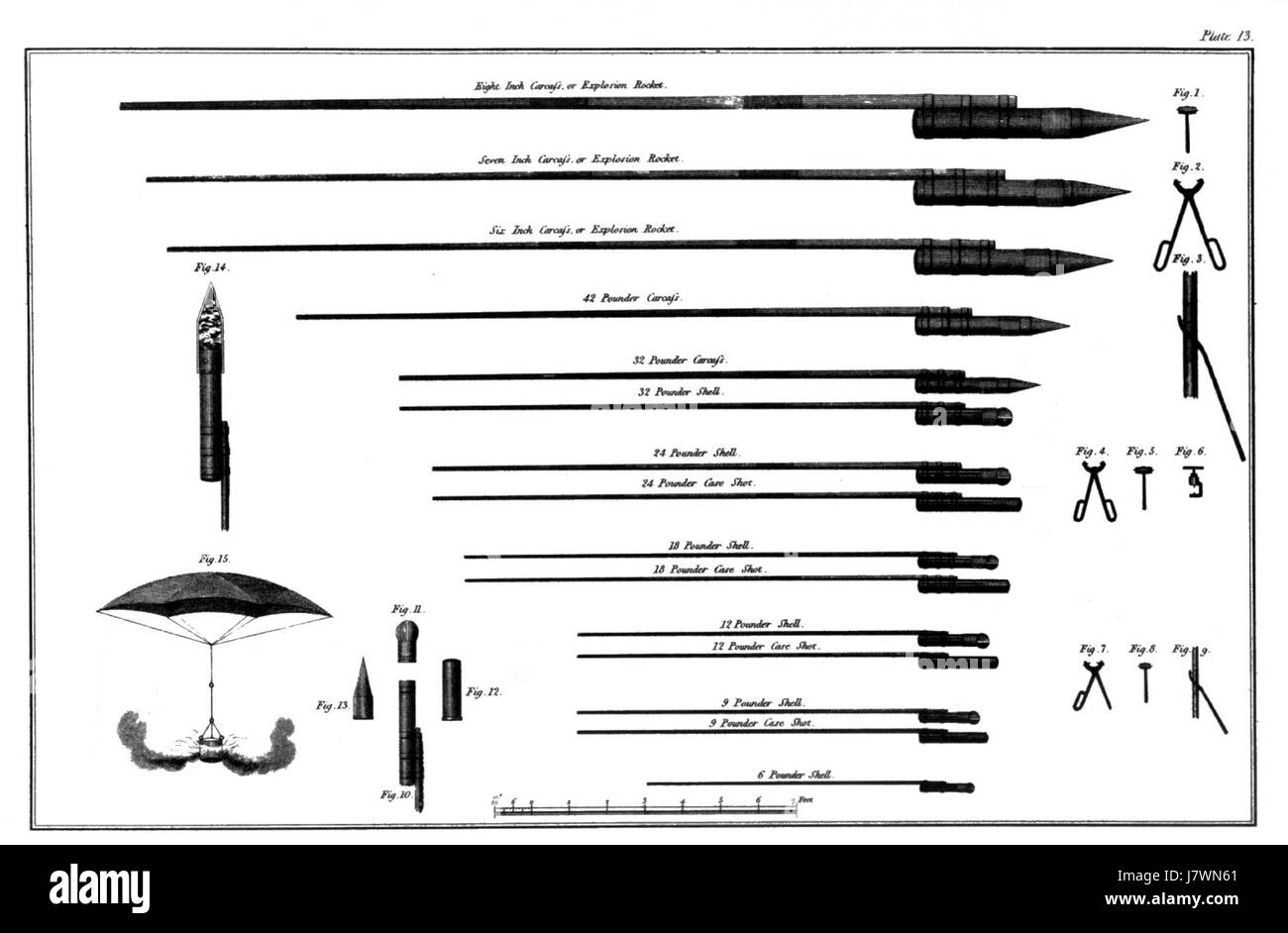 Congreve rockets were a type of military rocket developed by Sir ...