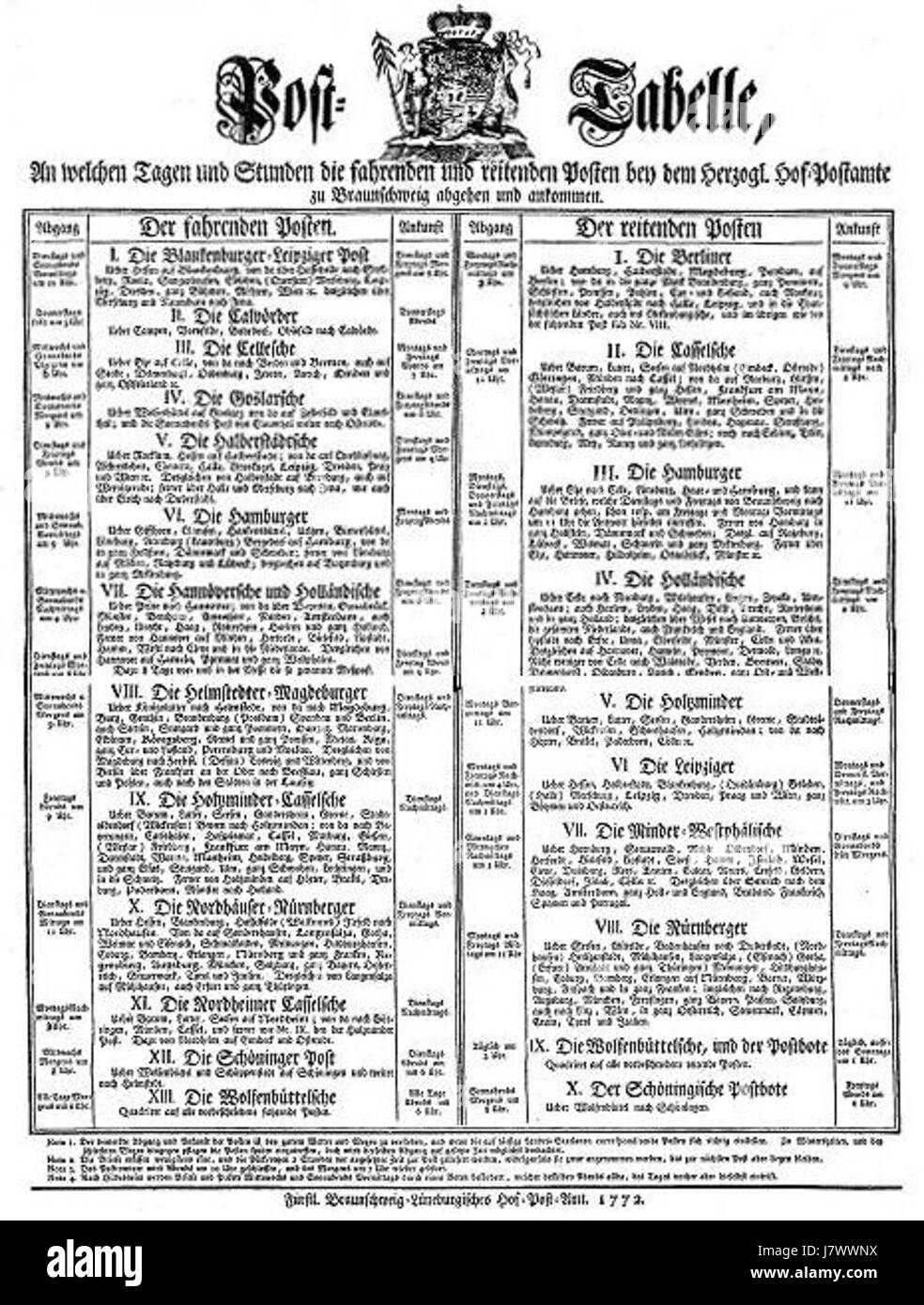 The 1772 PT document represents a historical record, likely detailing events or transactions ...