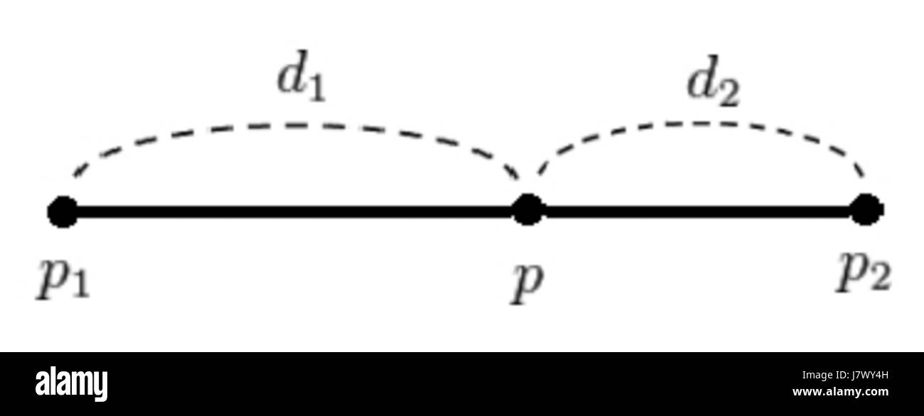 Interpolation hi-res stock photography and images - Alamy