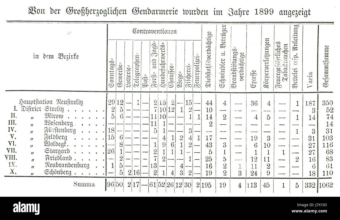 This reference likely points to advertisements or notices published in ...