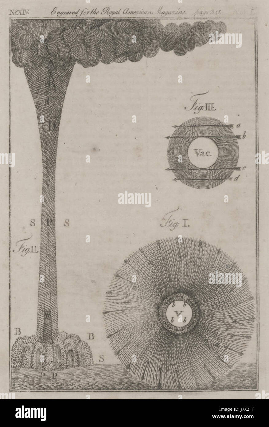 Waterspout illustration hi-res stock photography and images - Alamy