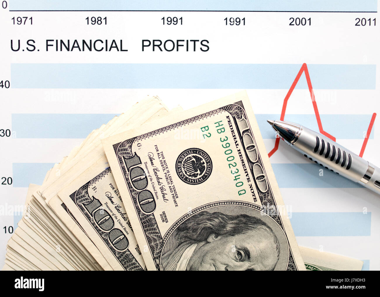 dollar dollars one profits graph backdrop background money profit gain ...