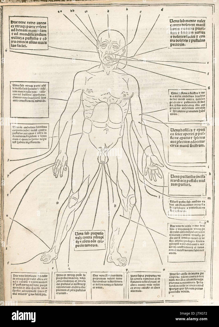 Historical health practices hi-res stock photography and images - Alamy