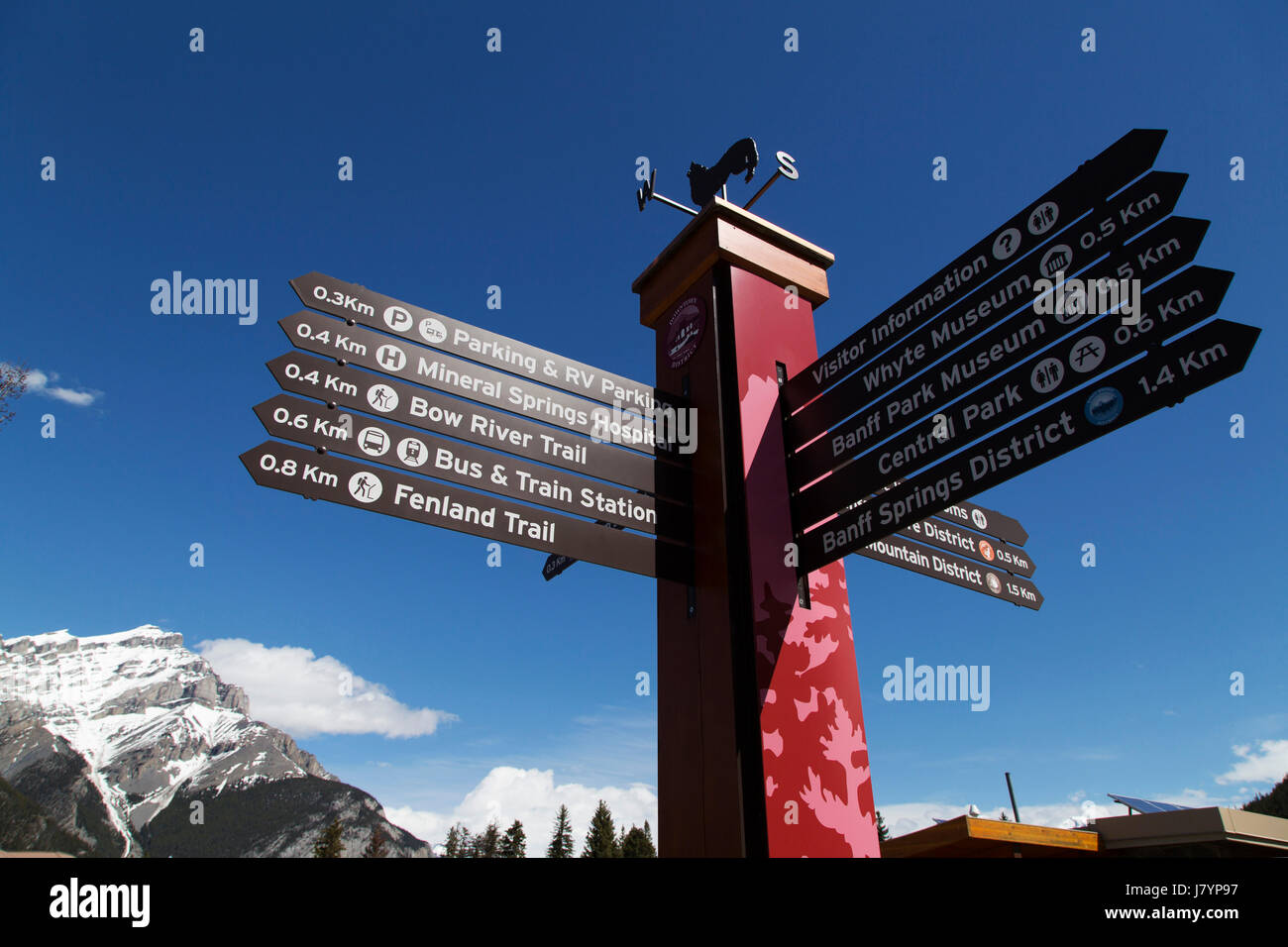 Street sign pointing to attractions in Banff, Canada. The Fenland Trail ...