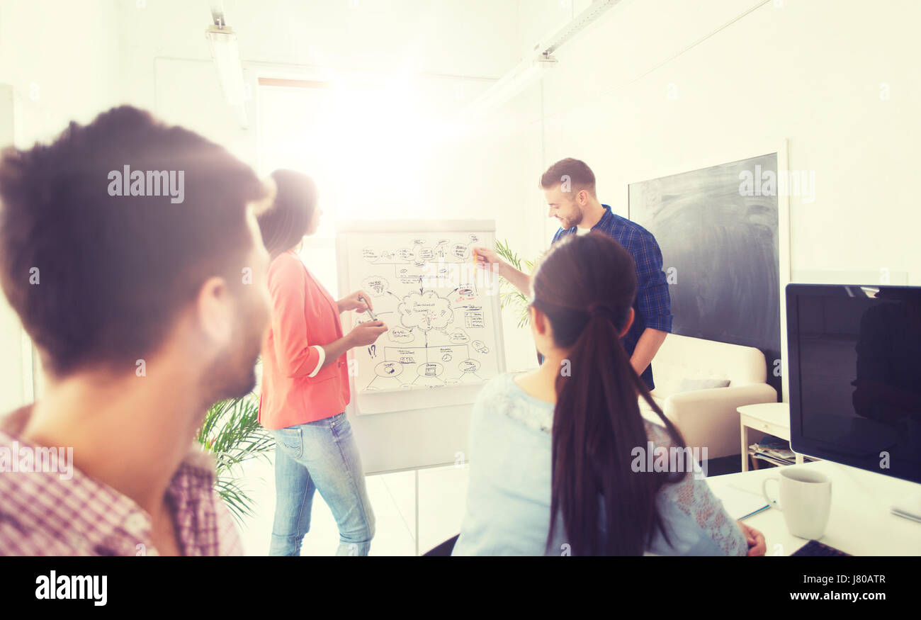 creative team with scheme on flipboard at office Stock Photo - Alamy