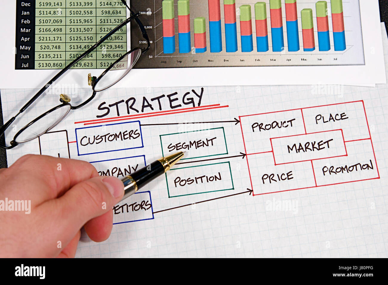strategy chart model design project concept plan draft business ...