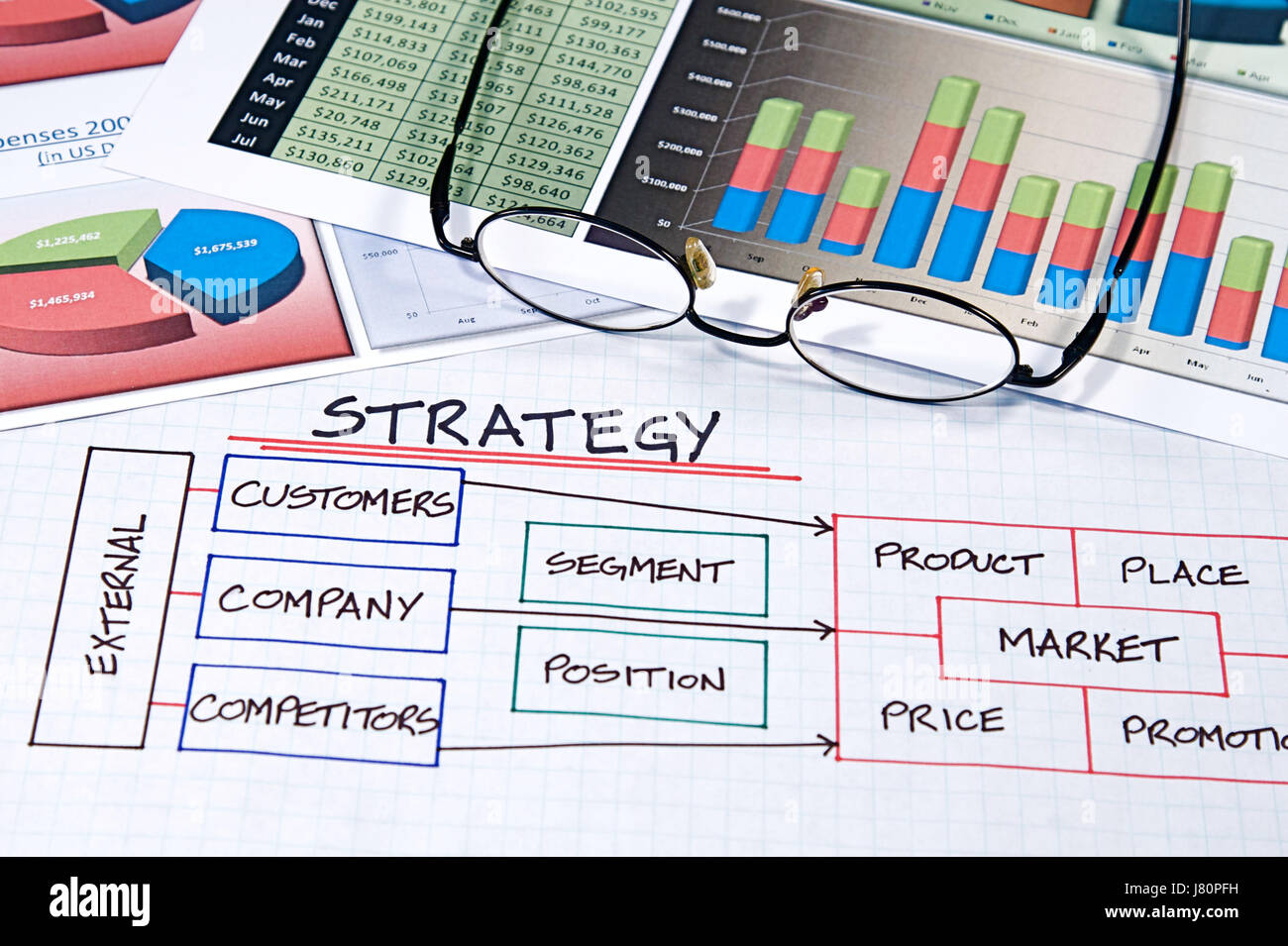 strategy chart model design project concept plan draft business ...