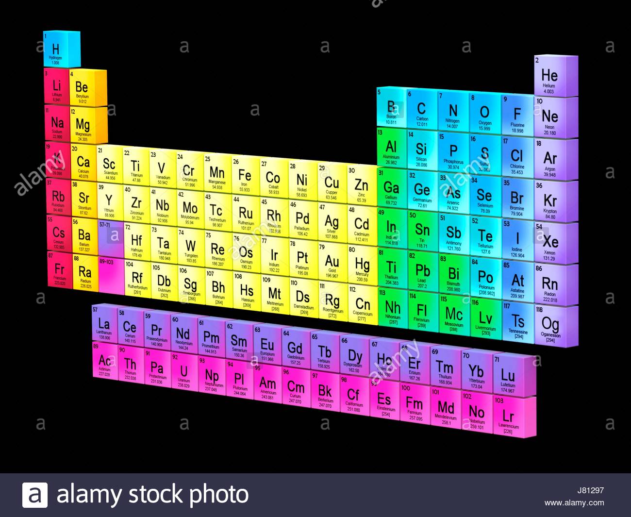 Nihonium High Resolution Stock Photography and Images - Alamy