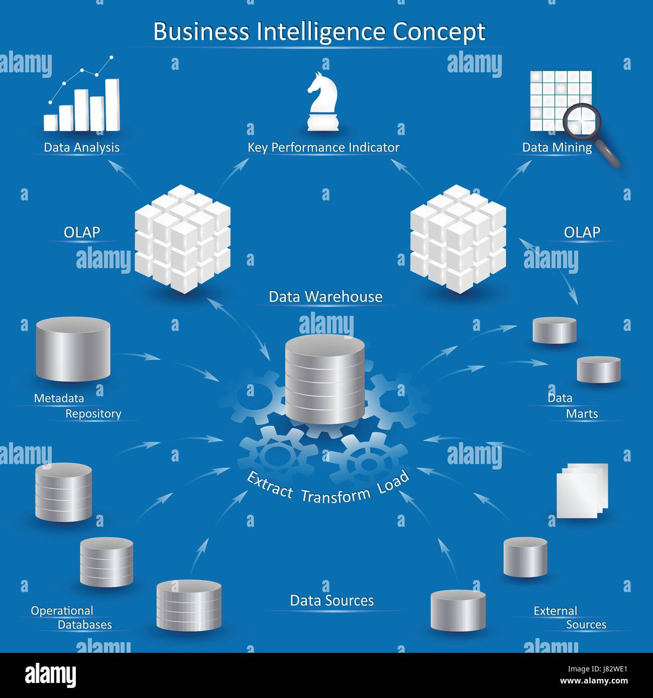 Data Warehouse Data Mining Data Warehouse Data Mining