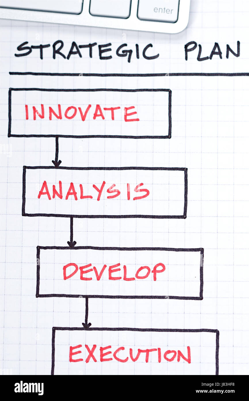 strategy chart model design project concept plan draft business ...