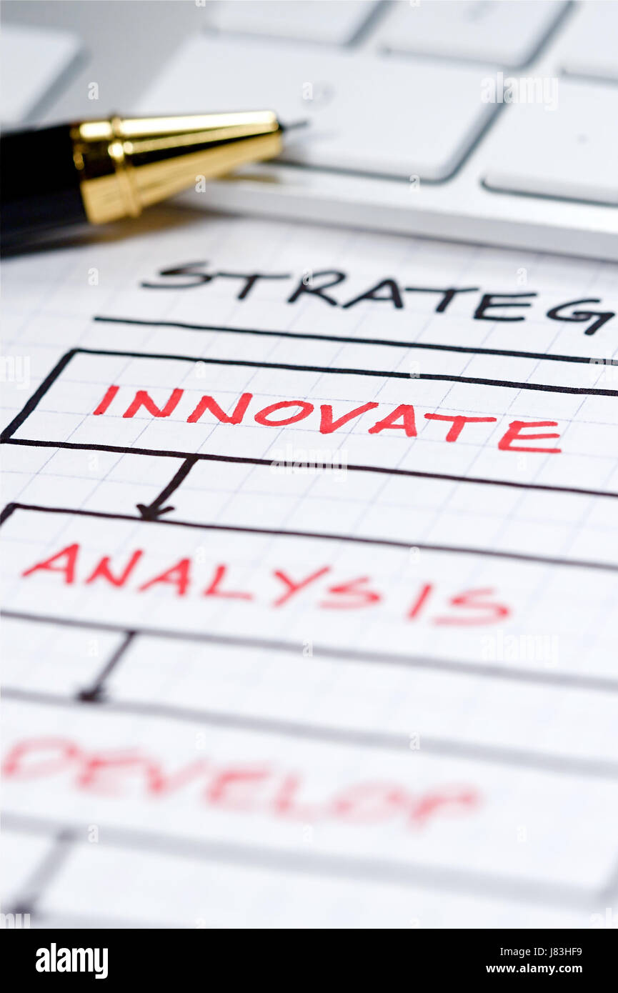 strategy chart model design project concept plan draft business ...