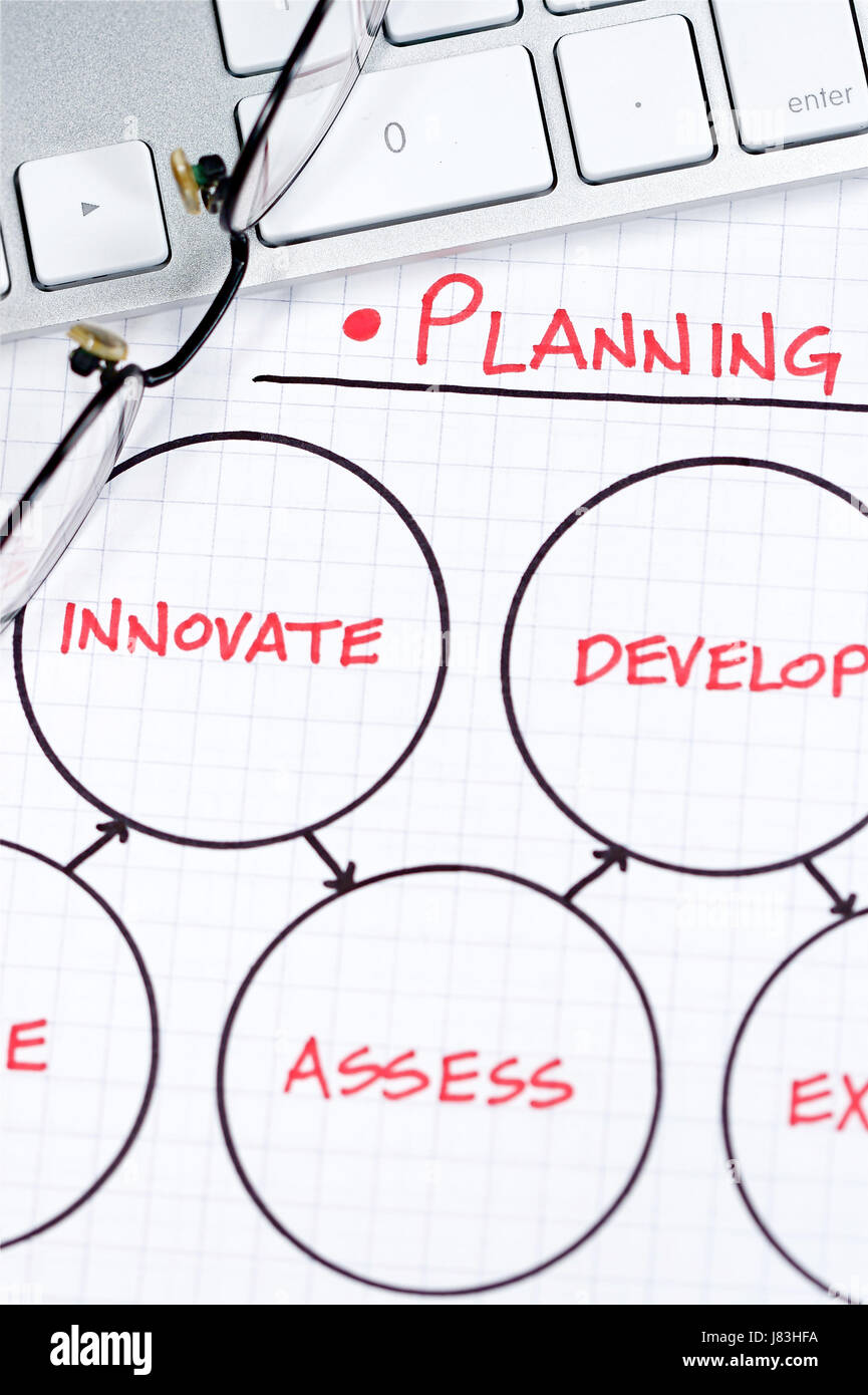 strategy chart model design project concept plan draft business ...