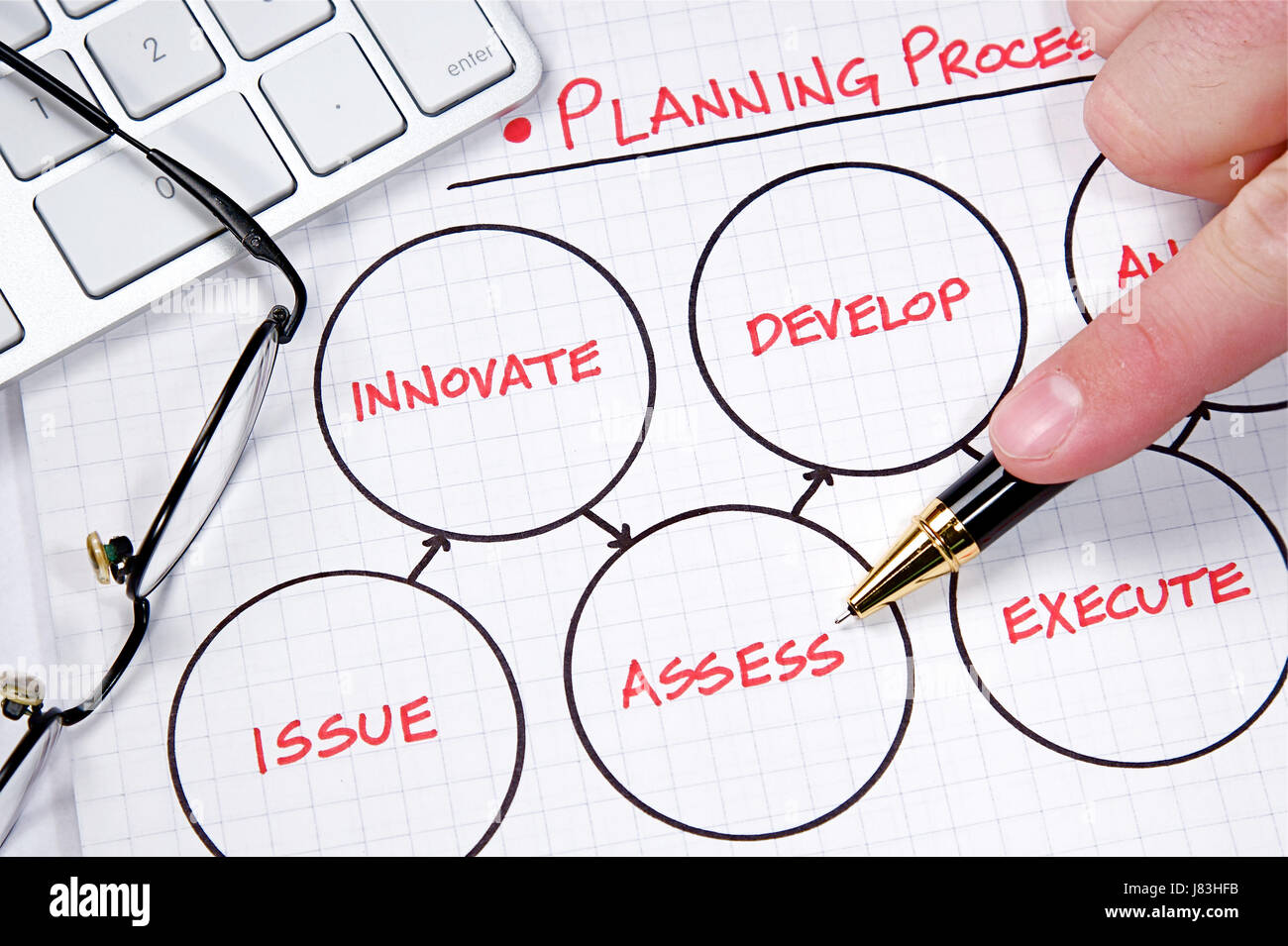 strategy chart model design project concept plan draft business ...