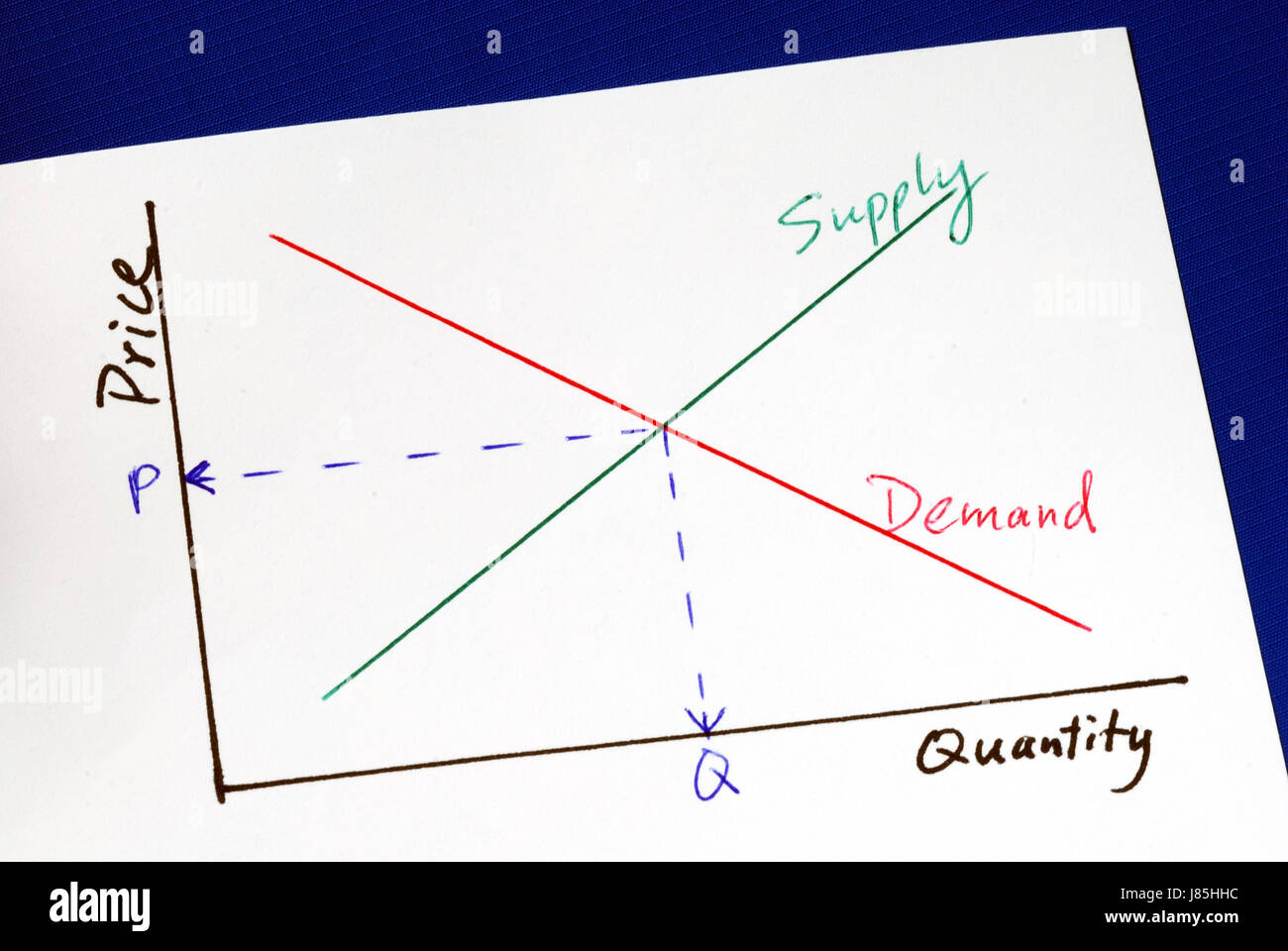 Surplus stock hi-res stock photography and images - Alamy