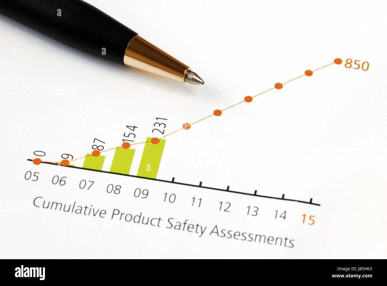 danger health chart model design project concept plan draft risk ...