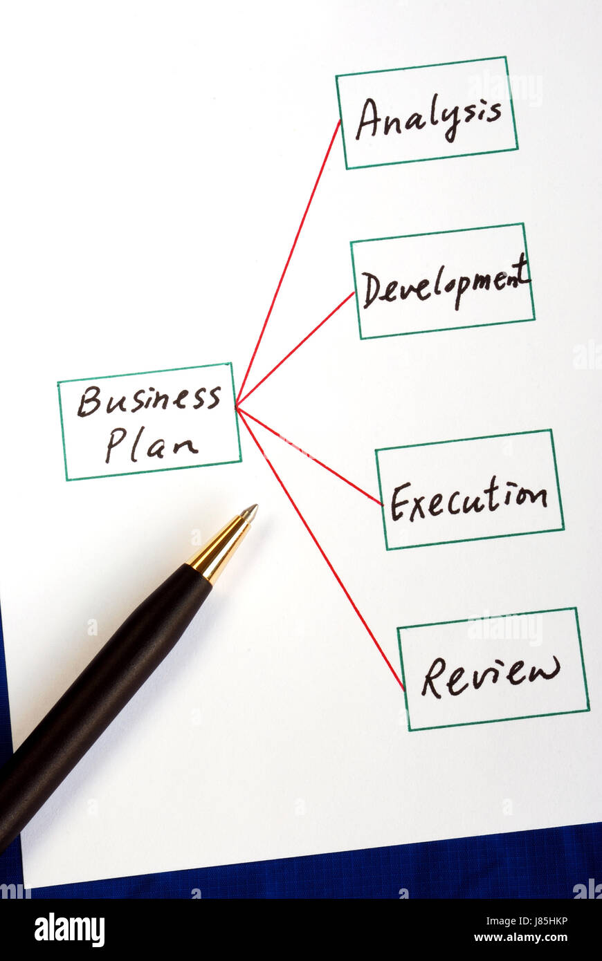 Program flowchart hi-res stock photography and images - Alamy