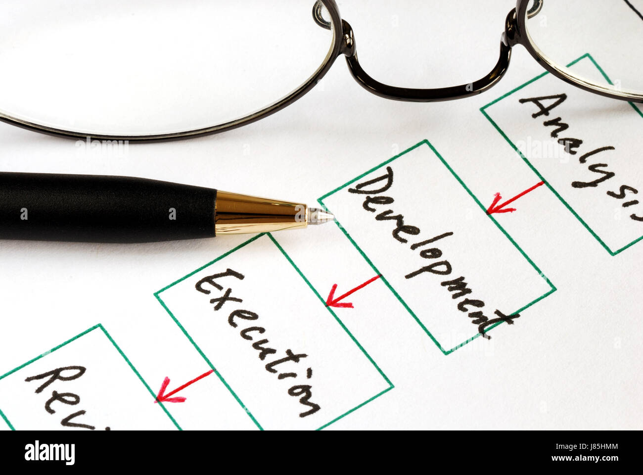 tool chart model design project concept plan draft flow research look ...