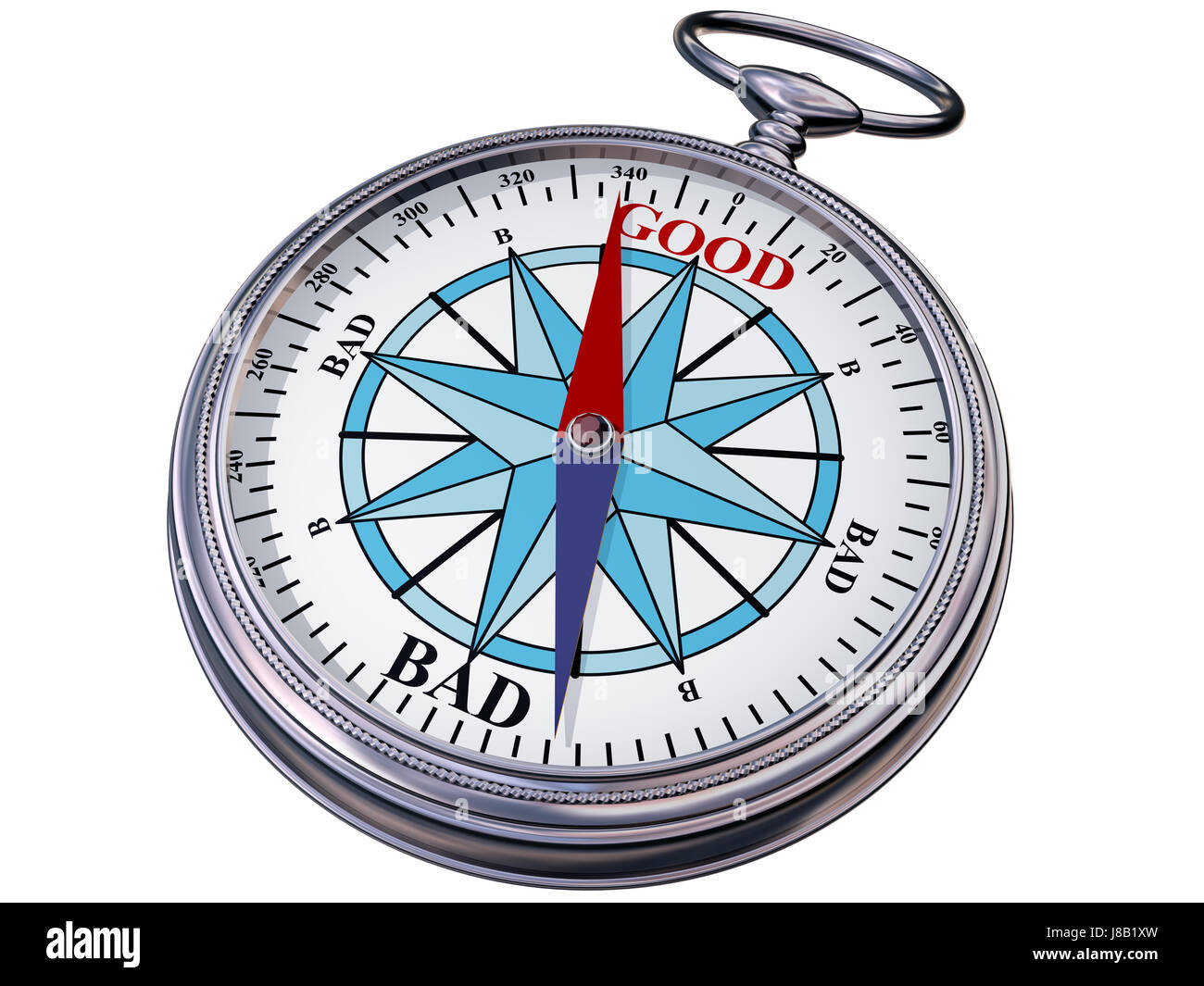 direction, decision, good, point, moral, dilemma, compass, strategy ...