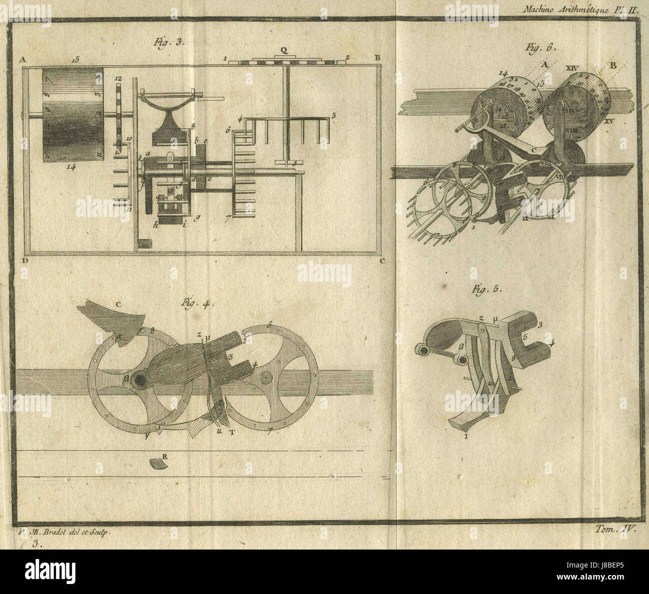 Pascaline hi-res stock photography and images - Alamy