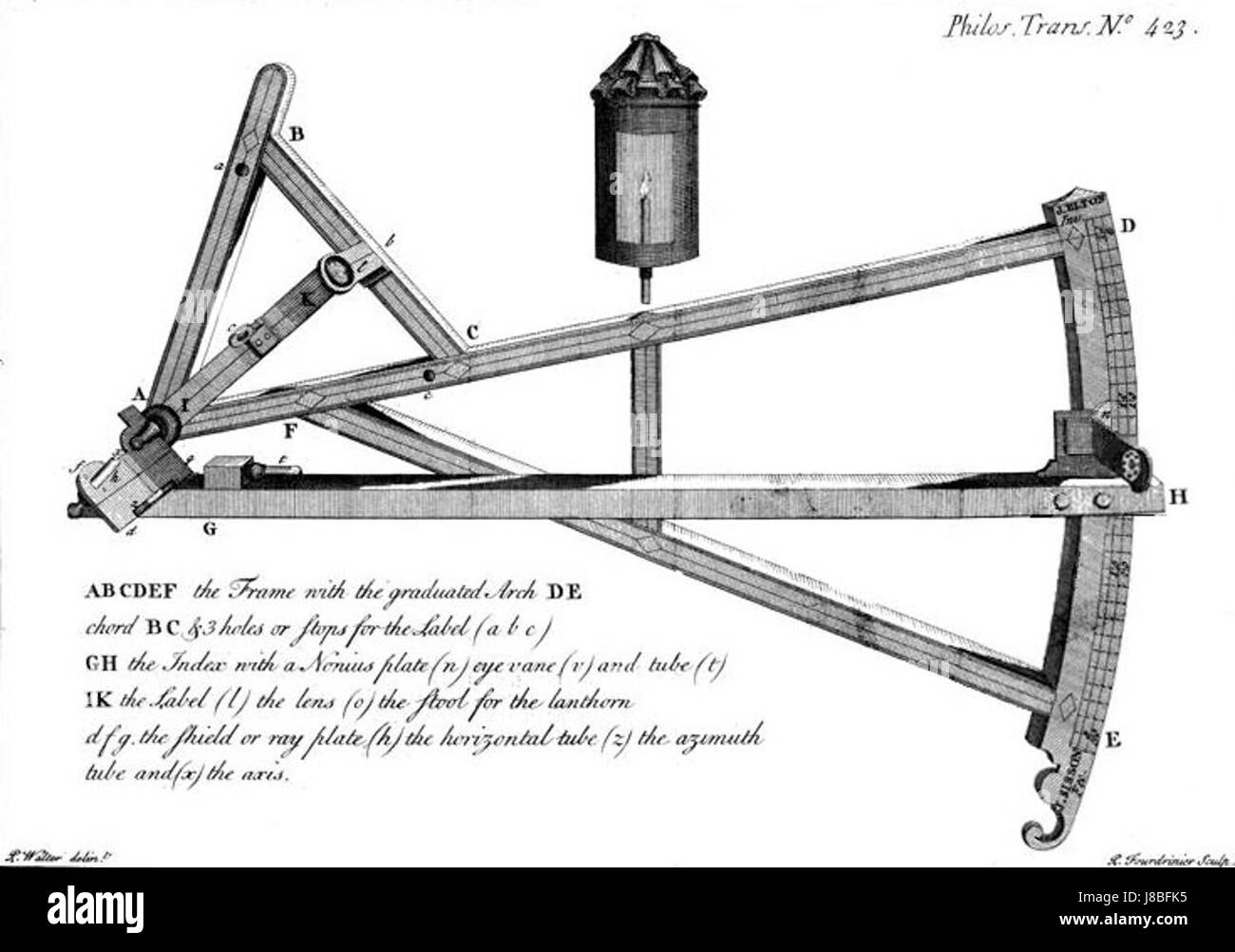 Navigational quadrant hi-res stock photography and images - Alamy