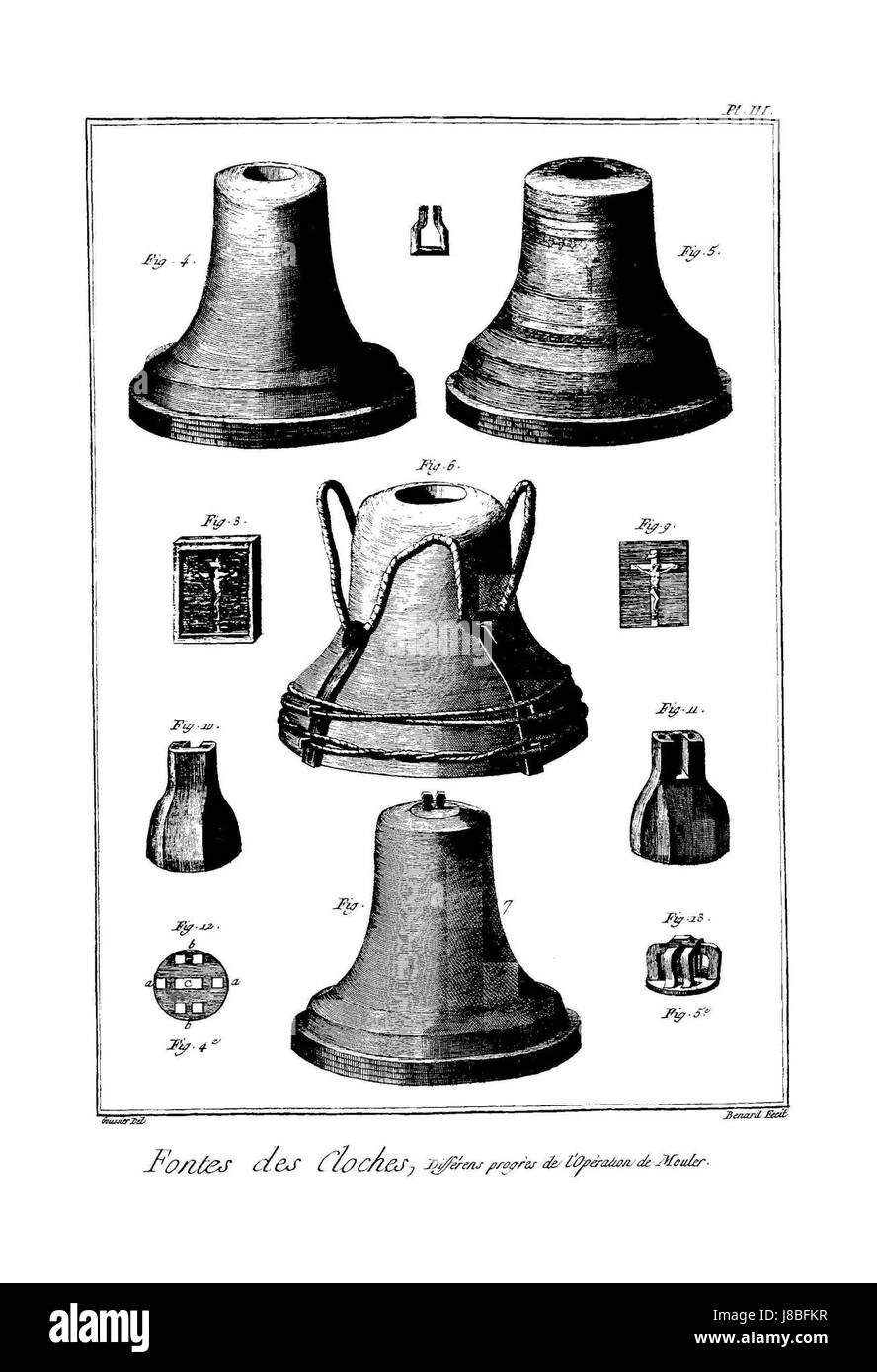 The 'EncyclopÃ©die' was a French intellectual project published in the ...