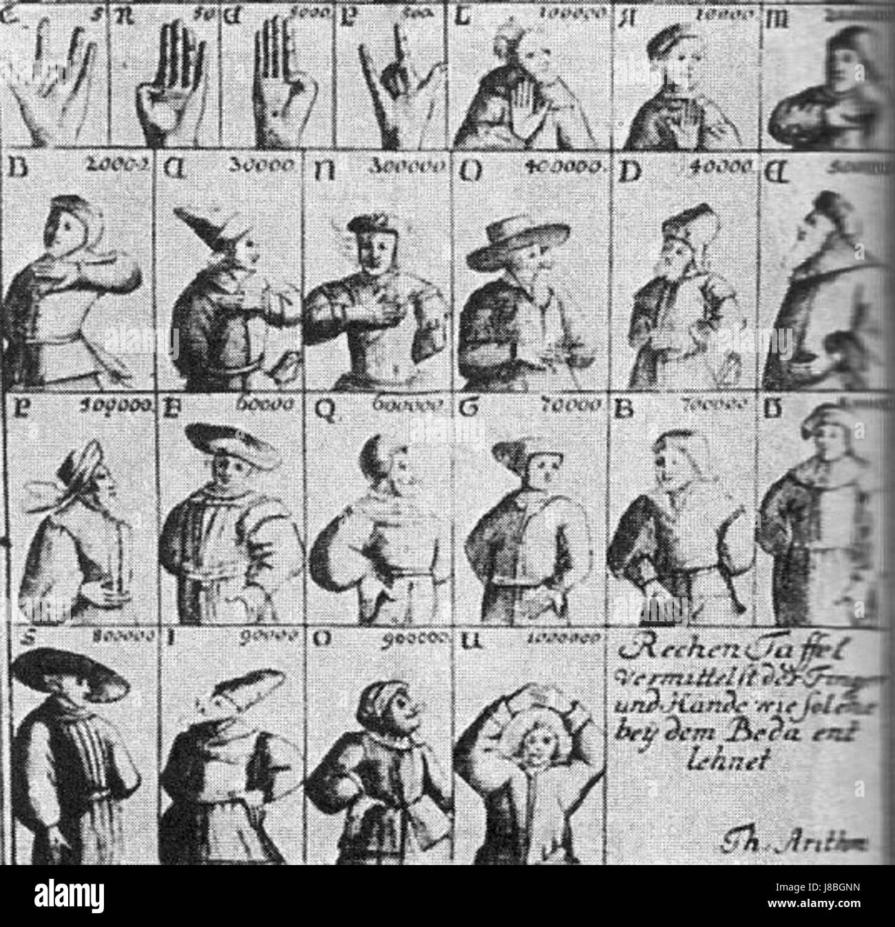 Finger counting in 1727 refers to a historical method of counting using ...