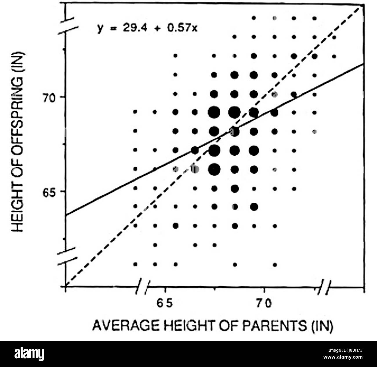 Quantitative genetics Black and White Stock Photos & Images - Alamy