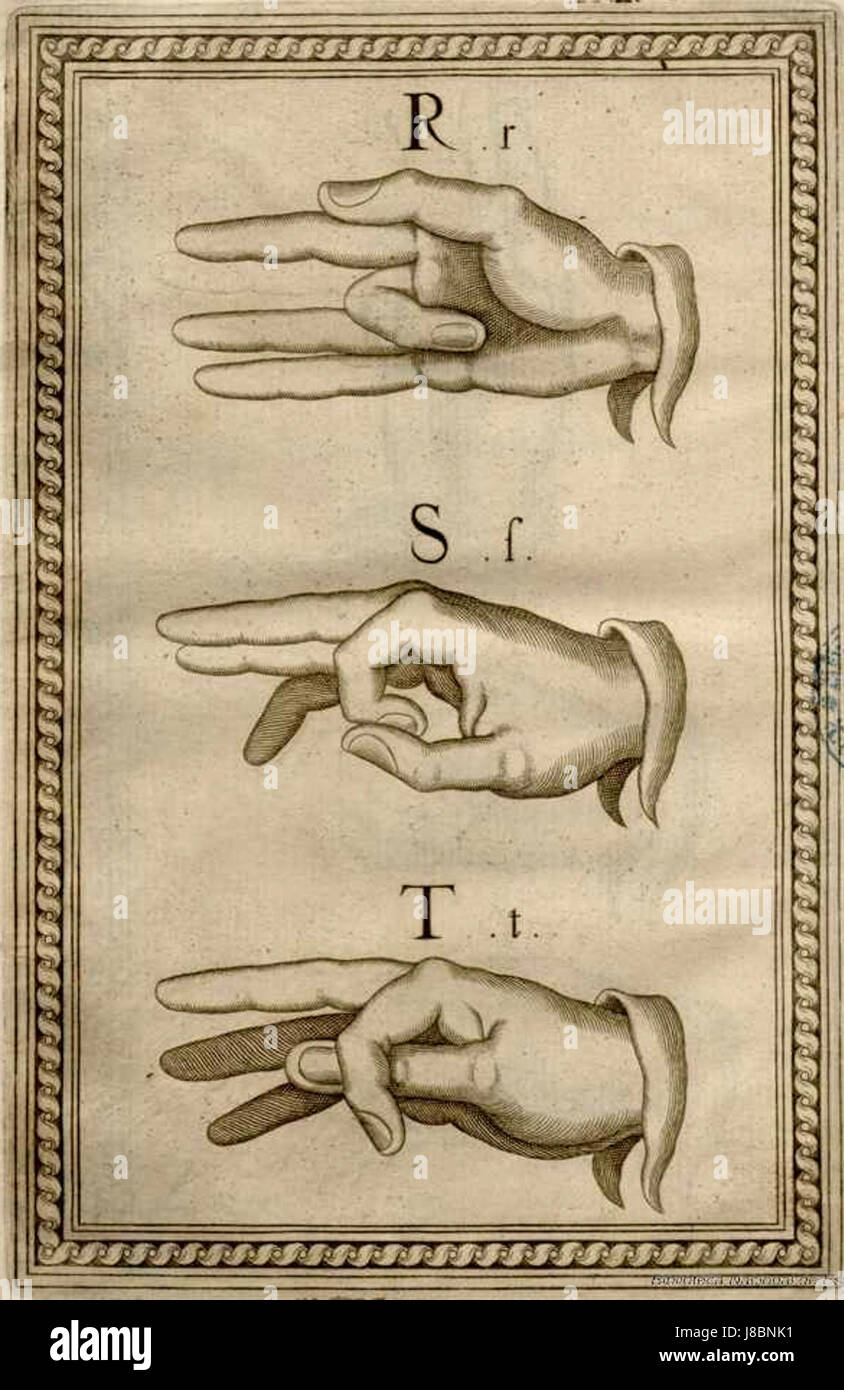 This section from 'Lengua de Signos' (1620) by Bonet contains key ...