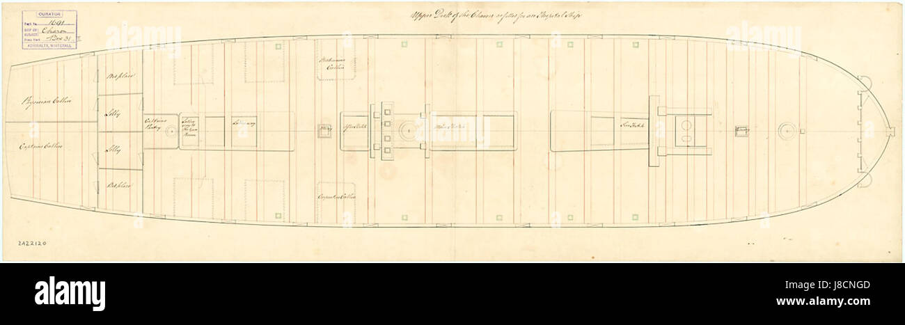 HMS Charon (1783 Stock Photo - Alamy