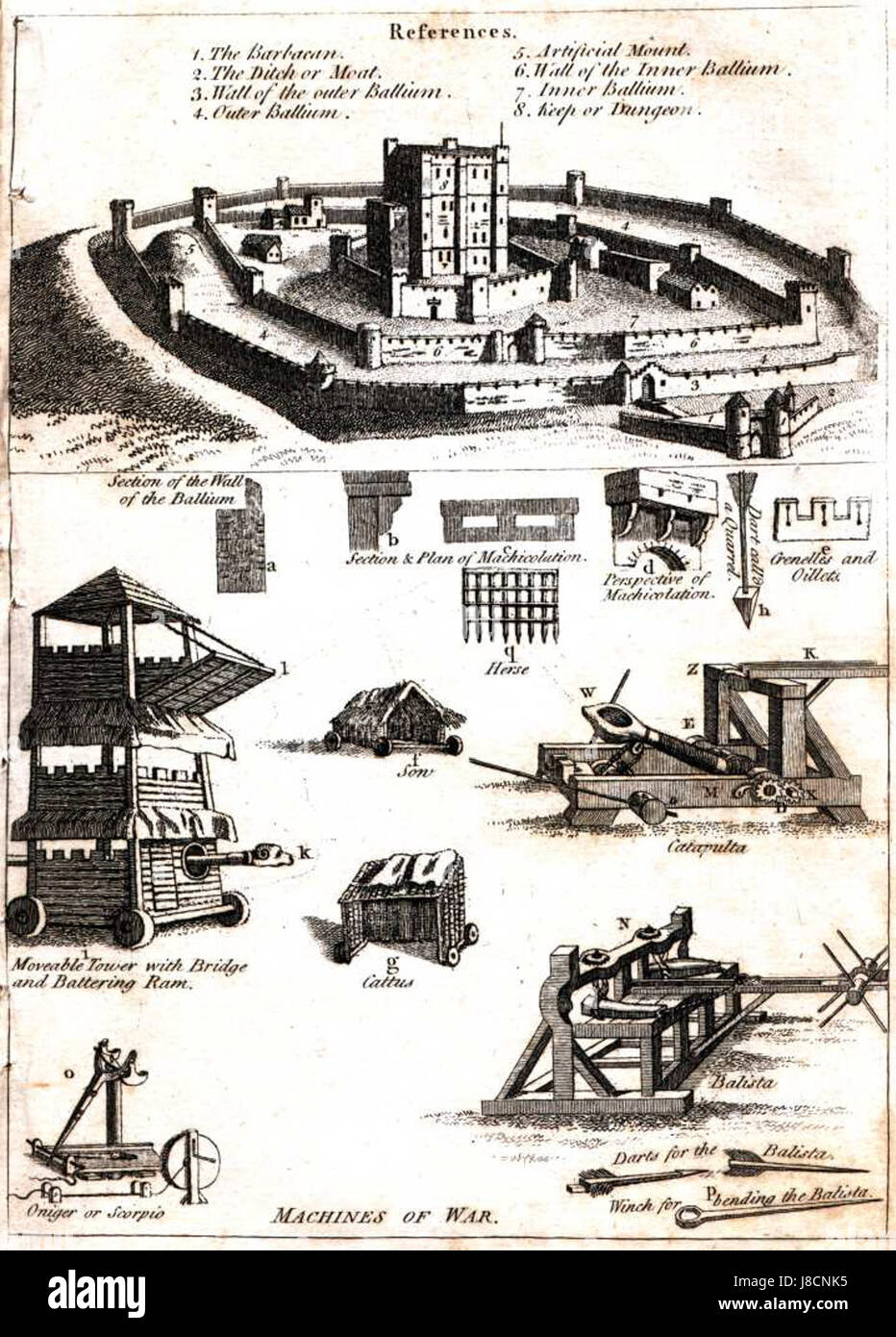 Middelalderkrigsmaskiner refers to medieval war machines, used during ...