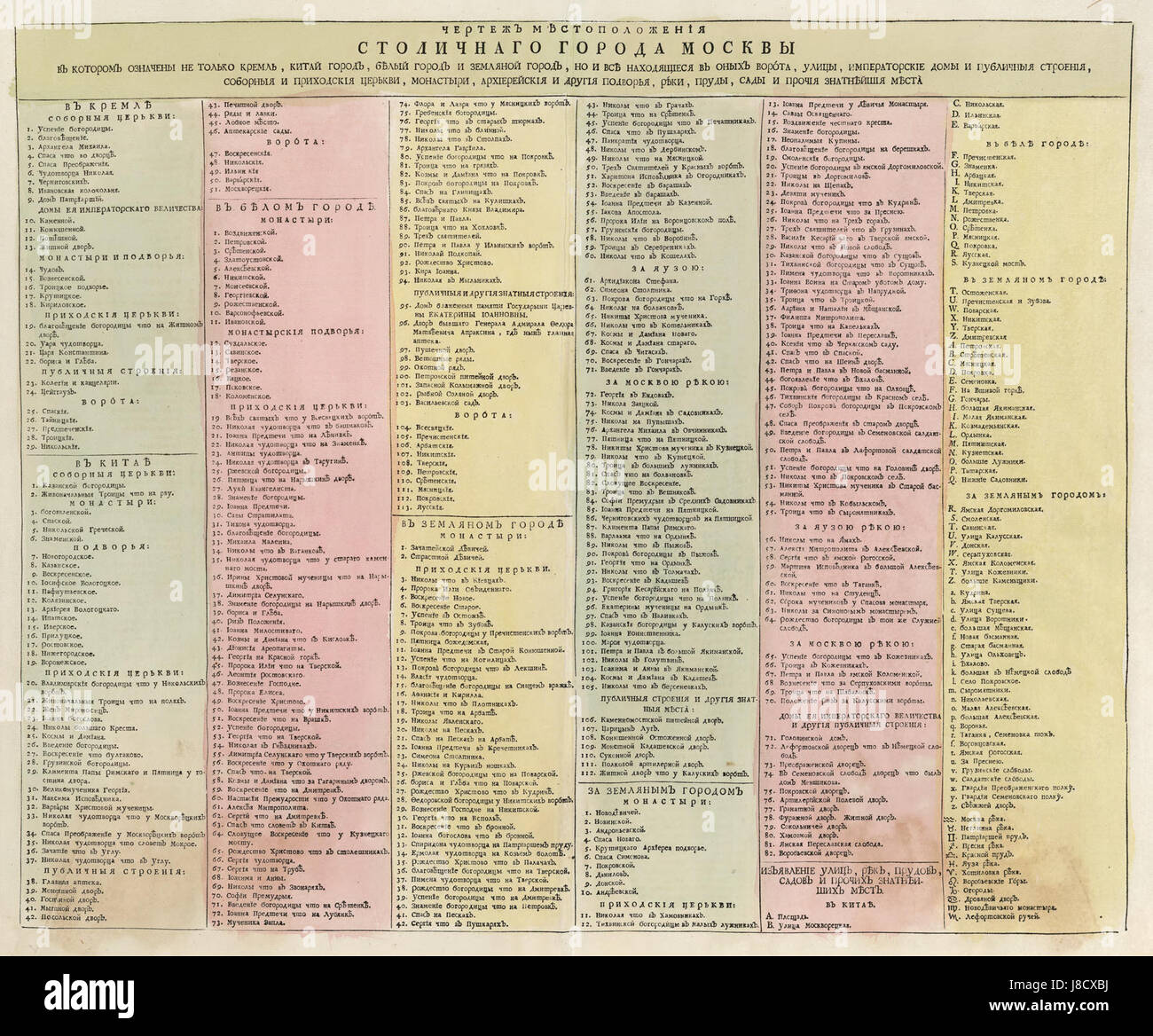 This reference to a map of Moscow in 1739 highlights the historical ...