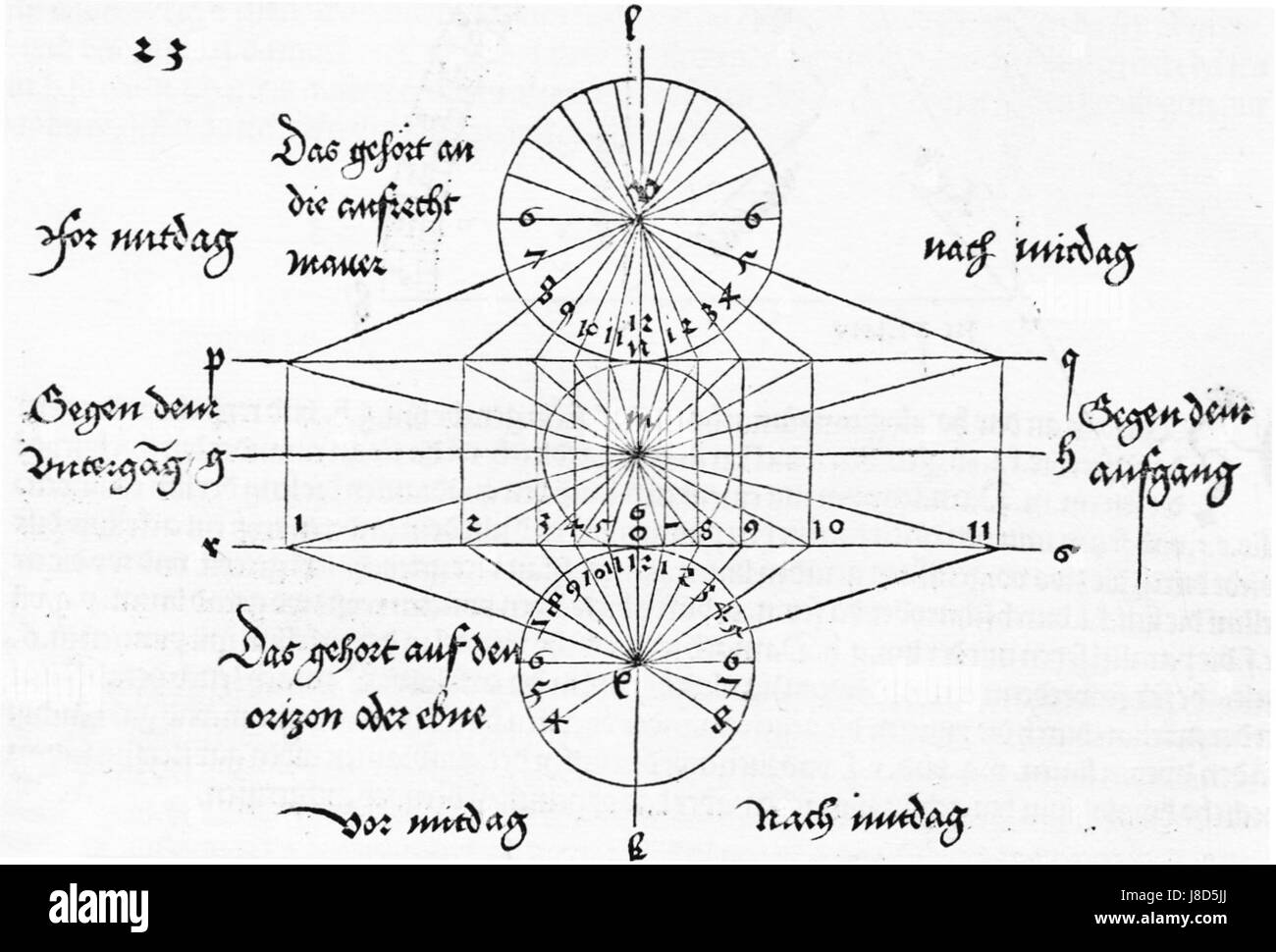 This image shows a page from Albrecht Dürer's 'Underweysung der Messung ...