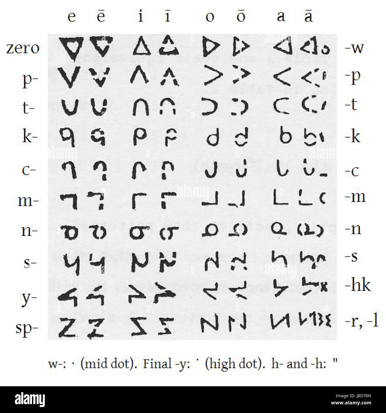 Evans' 1841 work on Cree script focuses on the documentation and study ...