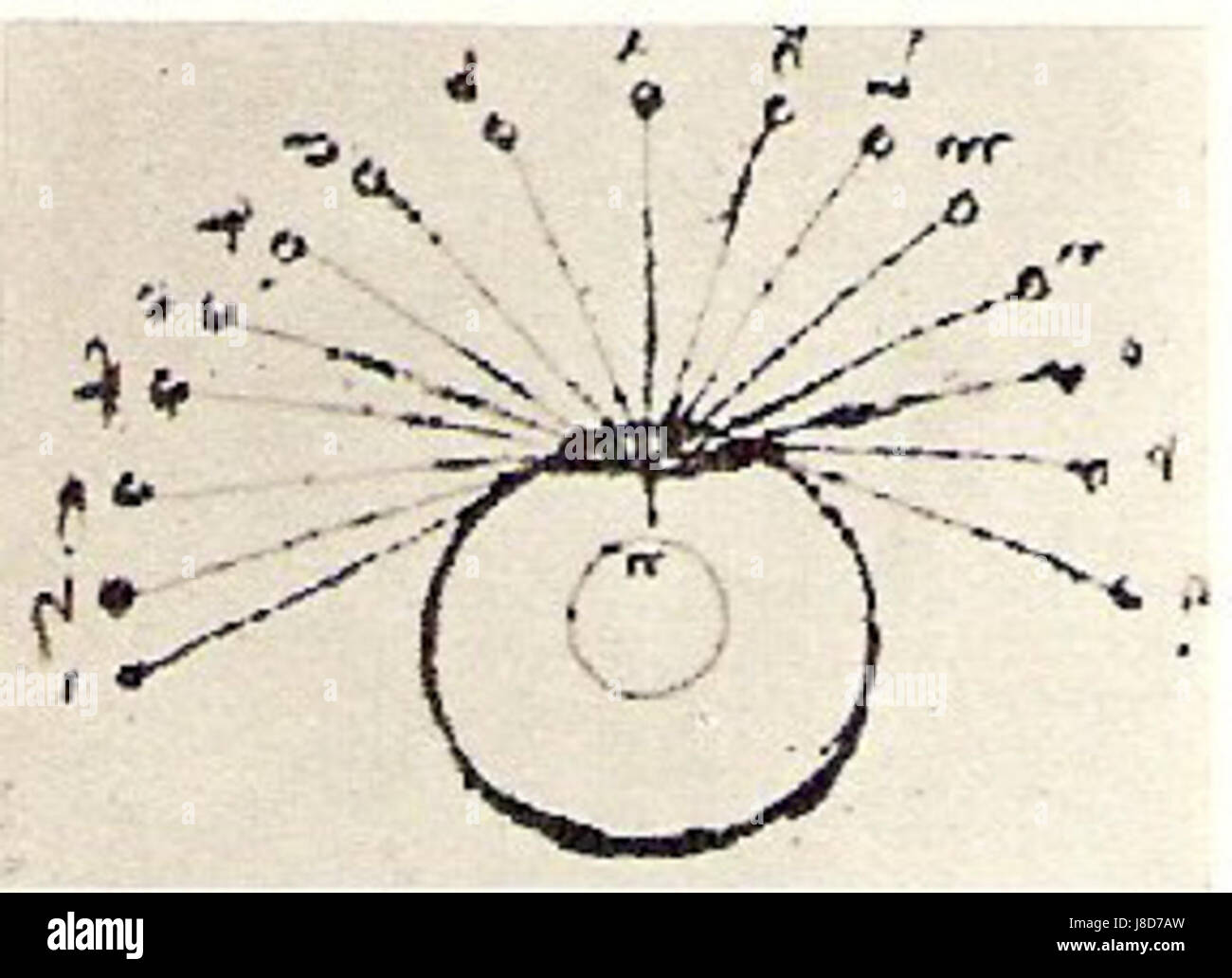 Eye Line of sight Stock Photo - Alamy