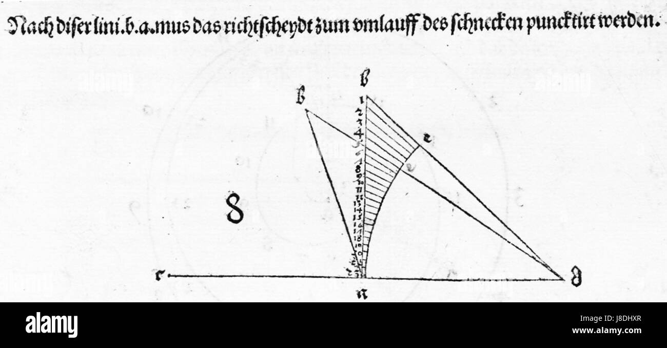 An illustration from Albrecht Dürer's 'Underweysung der Messung ...